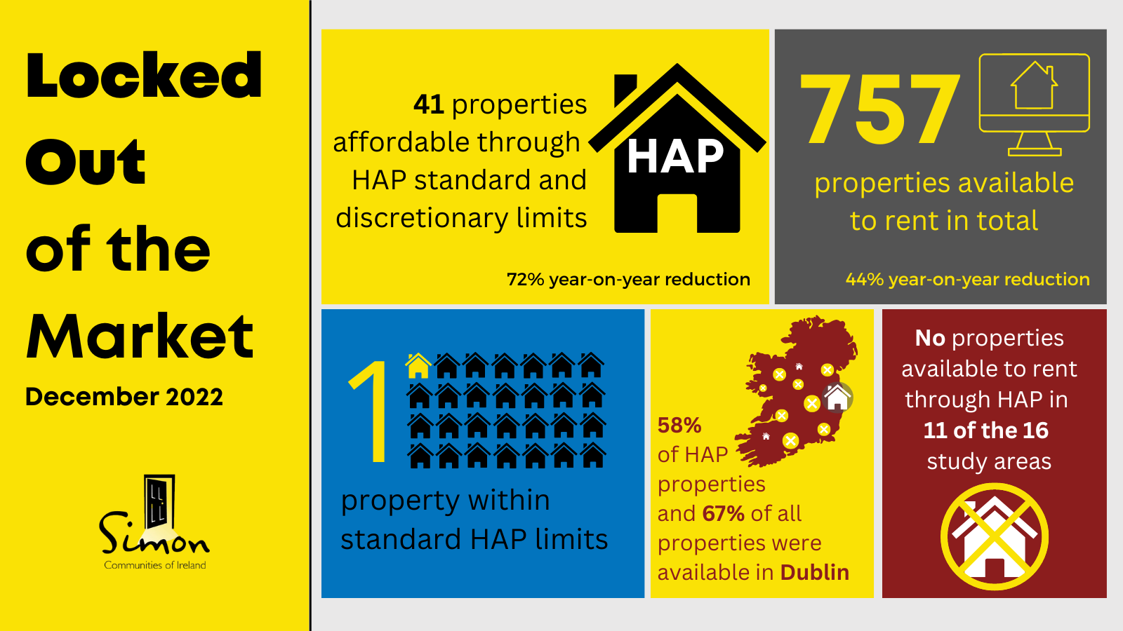 Ending Homelesness in Ireland - Simon Communities in Ireland